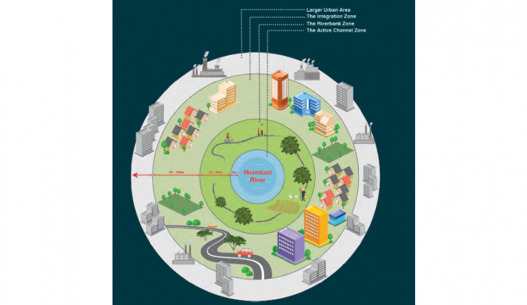 Creating a network of Open & Recreational Space – Envirowise