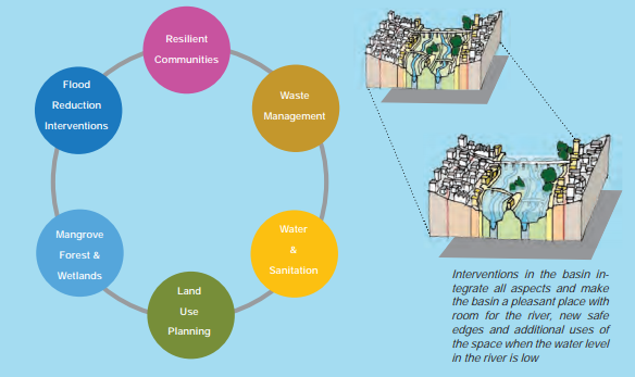 The Msimbazi Opportunity Plan 2019-2024 – Envirowise